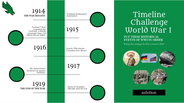 WWI Interactive timeline