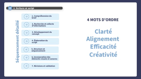 M2 - 2.Ecriture et script | Genially