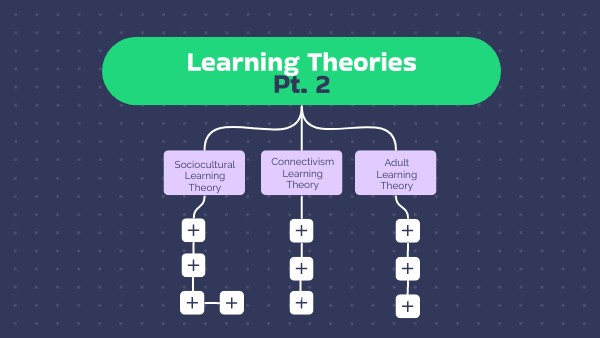 Learning Theories Part 2