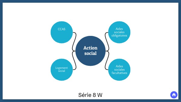 Carte mentale Secrétariat - Action Sociale | Genially