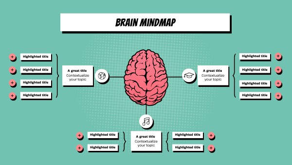 Mappa Mentale Cervello | Genially
