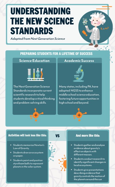 NGSS - Meet the Teacher | Genially