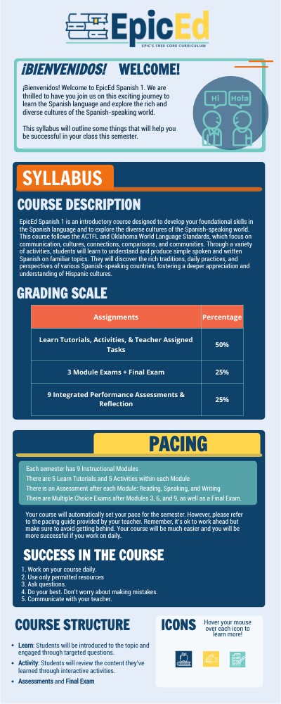 Spanish 1 - Syllabus