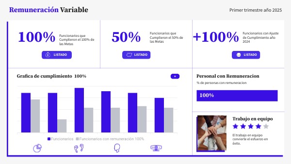 Dashboard Interactivo Básico | Genially