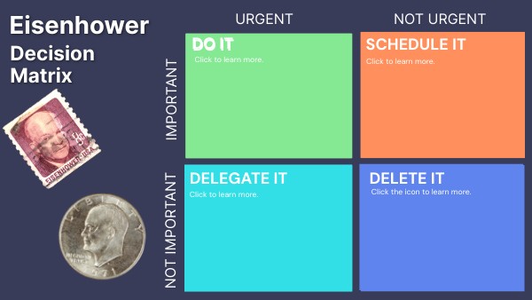 Eisenhower Decision Matrix