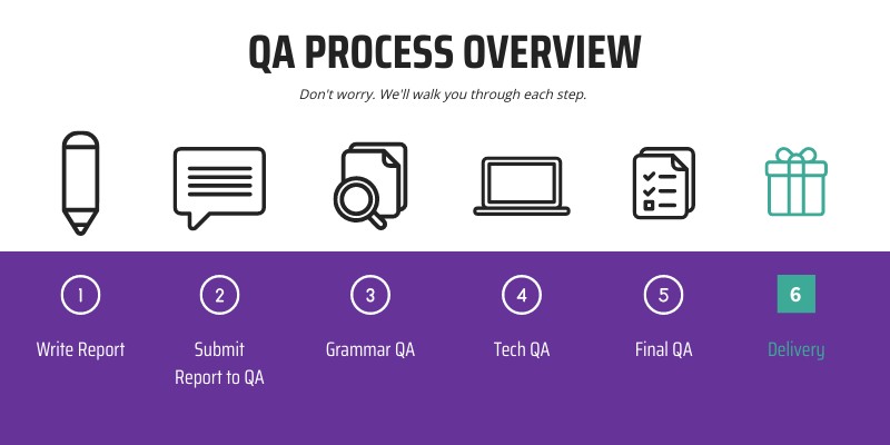 2. QA Process Overview | Genially