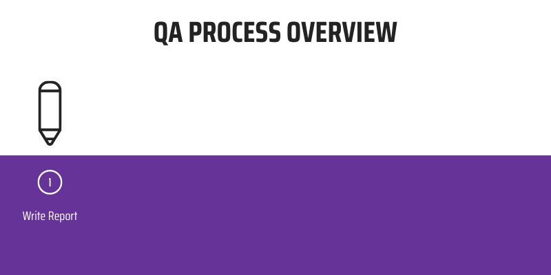 3. QA Process: Step 1 Updated | Genially