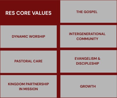 Core Values