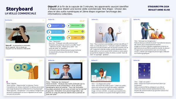 La veille commerciale | Genially