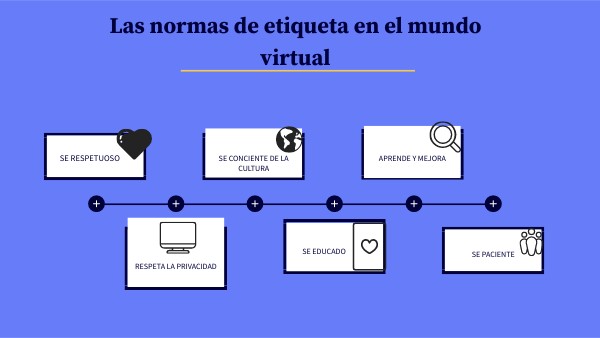 Timeline Genial | Genially