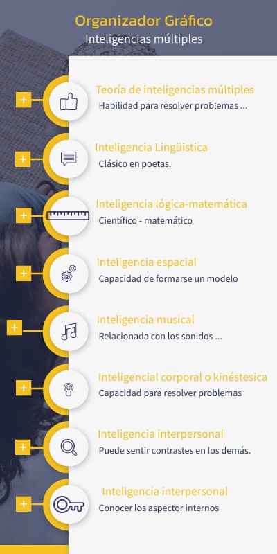 Organizador gráfico Inteligencias múltiples | Genially