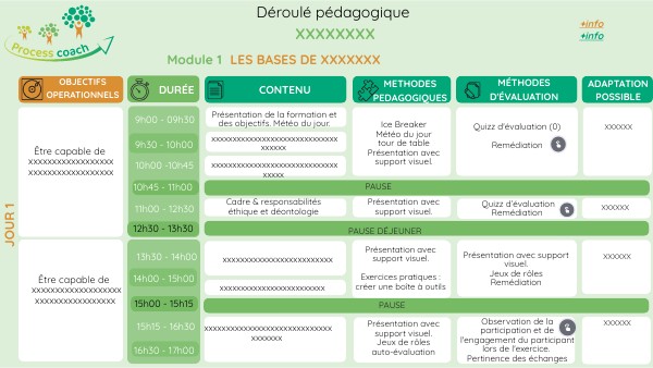 DÉROULÉ PÉDAGOGIQUE | Genially