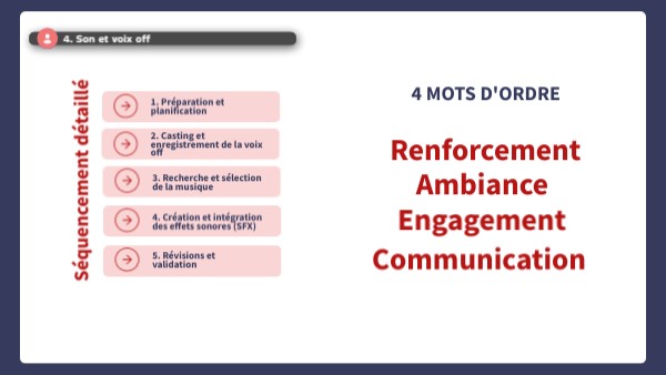 M2 -4. Son et voix off | Genially
