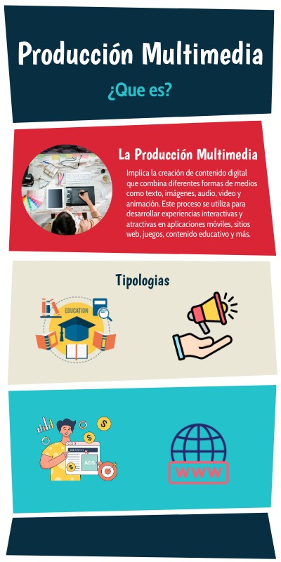 produccion multimedia