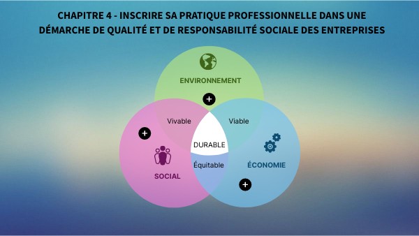 Démarche RSE | Genially