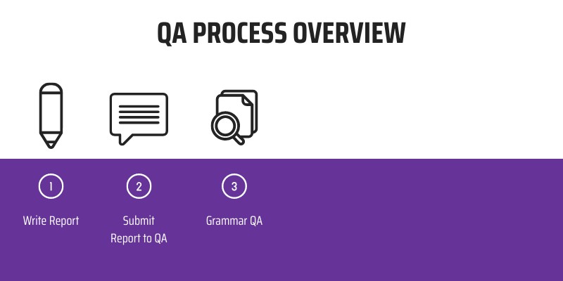 18. QA Process: Step 3 Updated | Genially