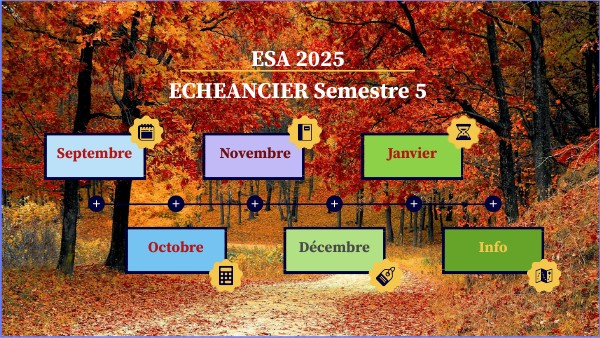 ESA 2025 Sem 5 | Genially