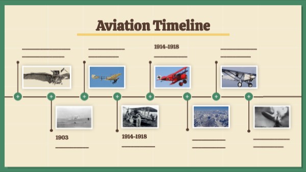 Aviation Timeline | Genially