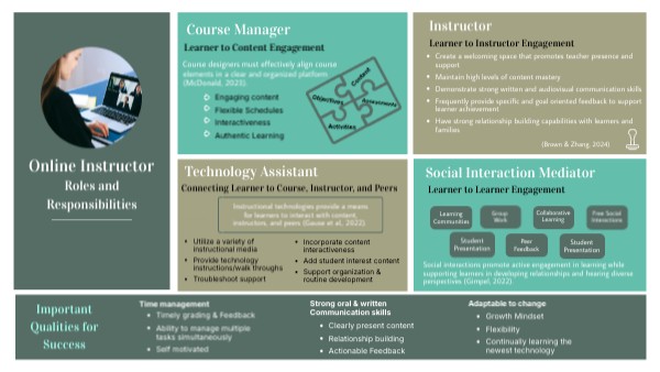Online Instructor Roles