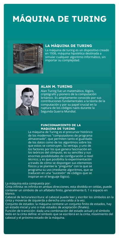 Infografía Turing | Genially