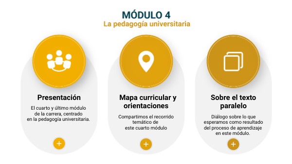 Módulo 4- Cohorte 27 | Genially