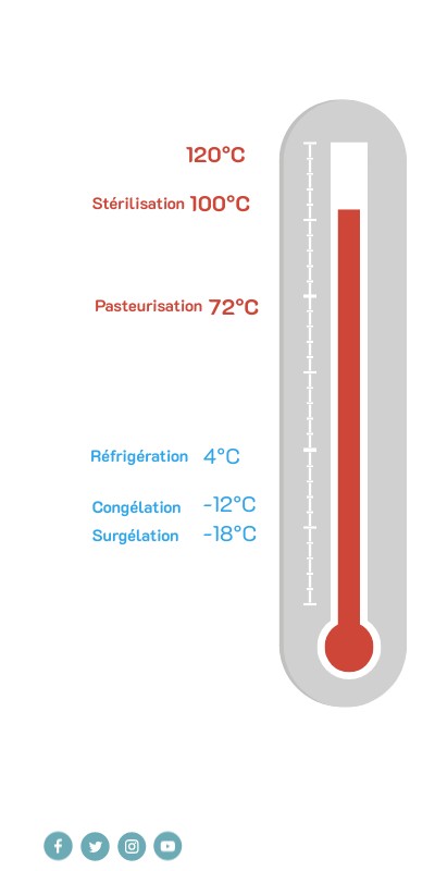 THERMOMETER INFO