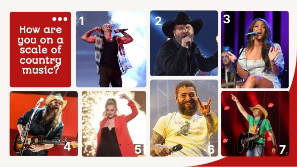 Scale of Country Music | Genially