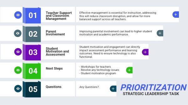 Prioritization- Strategic Leadership Task | Genially