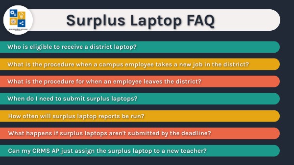 Staff Laptop FAQs for Campus Admin | Genially