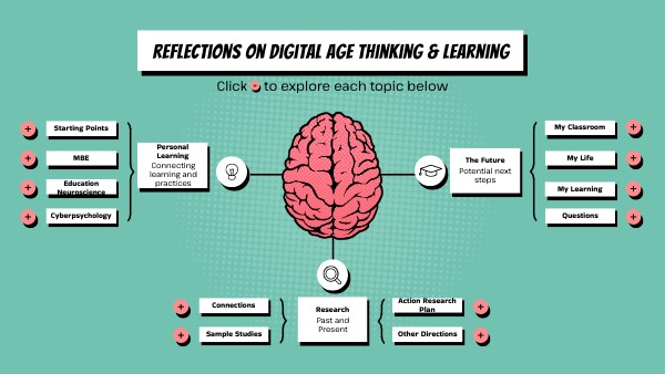 Reflections on Digital Age Thinking & Learning | Genially