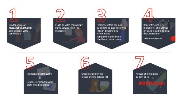 KFR - Process recrutement