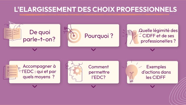 Présentation EDC Assisses