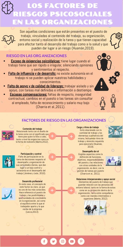 INFOGRAFIA DE LOS FACTORES DE RIESGO PSICOSOCIALES | Genially