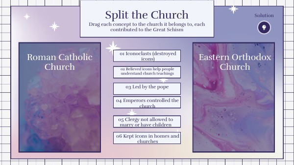 Split the Church | Genially