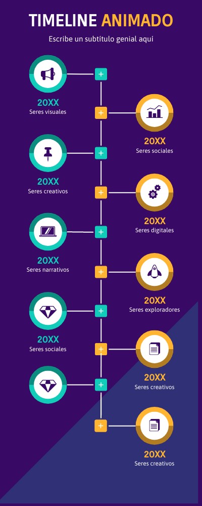 Línea Temporal Animada | Genially