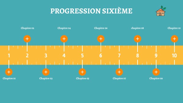 Progression sixième