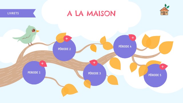 A la maison (liste des livrets