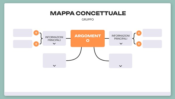 Mappa Mentale Schema Centrale | Genially