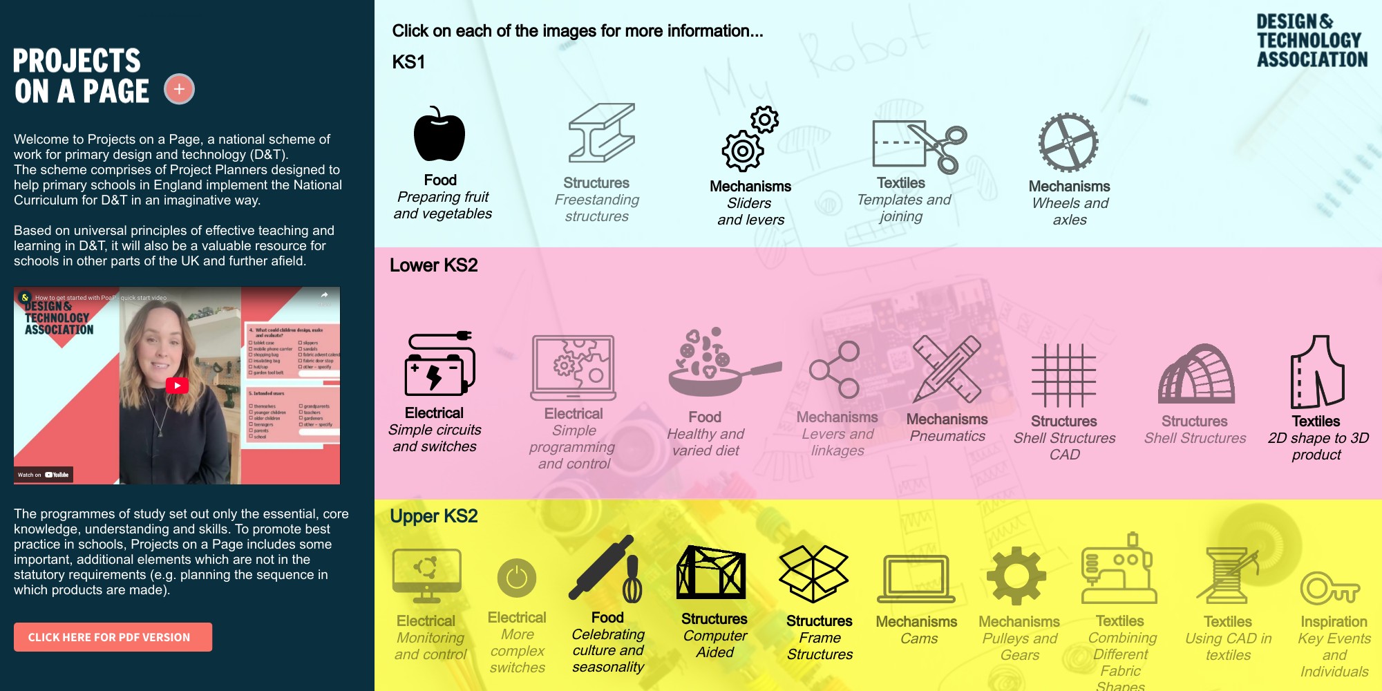 Copy - Projects on a Page | Genially