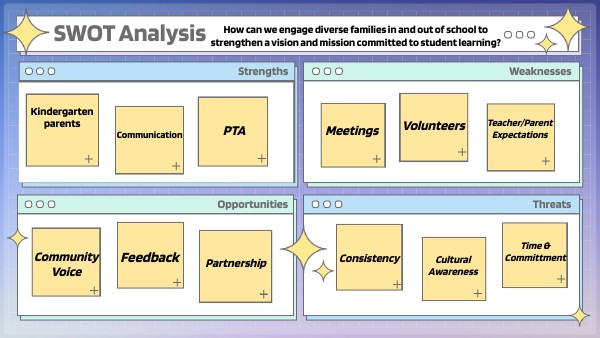 SWOT Tech Analysis