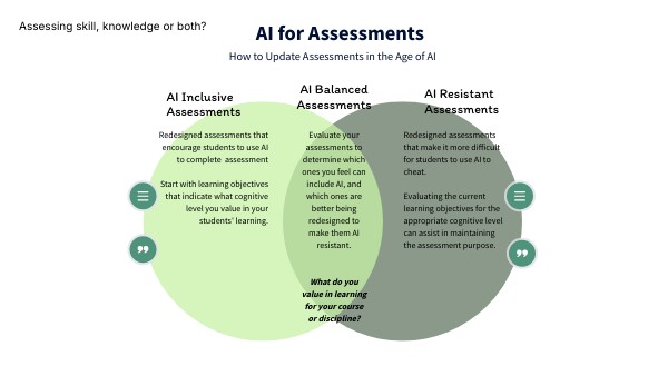 AI for Course Assessment Management | Genially