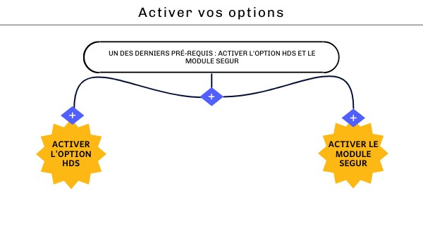 Activer les options | Genially