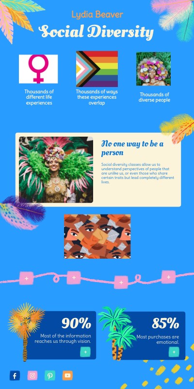 Brazil Carnival Infographic