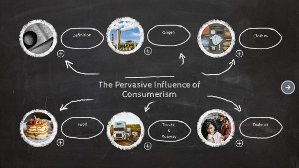 Consumerism | Genially