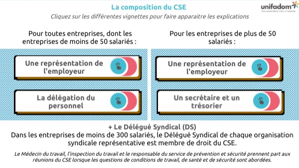 La composition du CSE