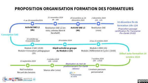 Proposition orga form oct24