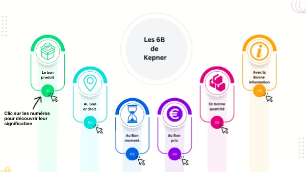 Les 6B de kepner | Genially