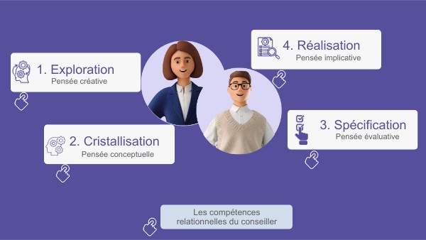 Posture du référent/ ADVP