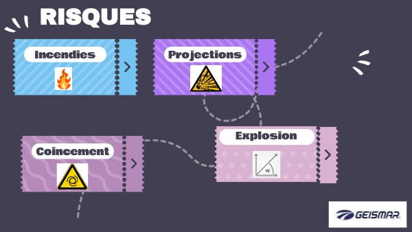 MR512 - RISQUES | Genially