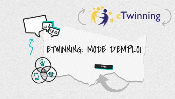 Guide eTwinning | Genially